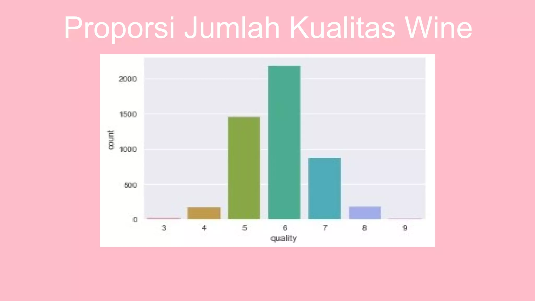 Klasifikasi kualitas white wine dengan machine learning ppt | PPT