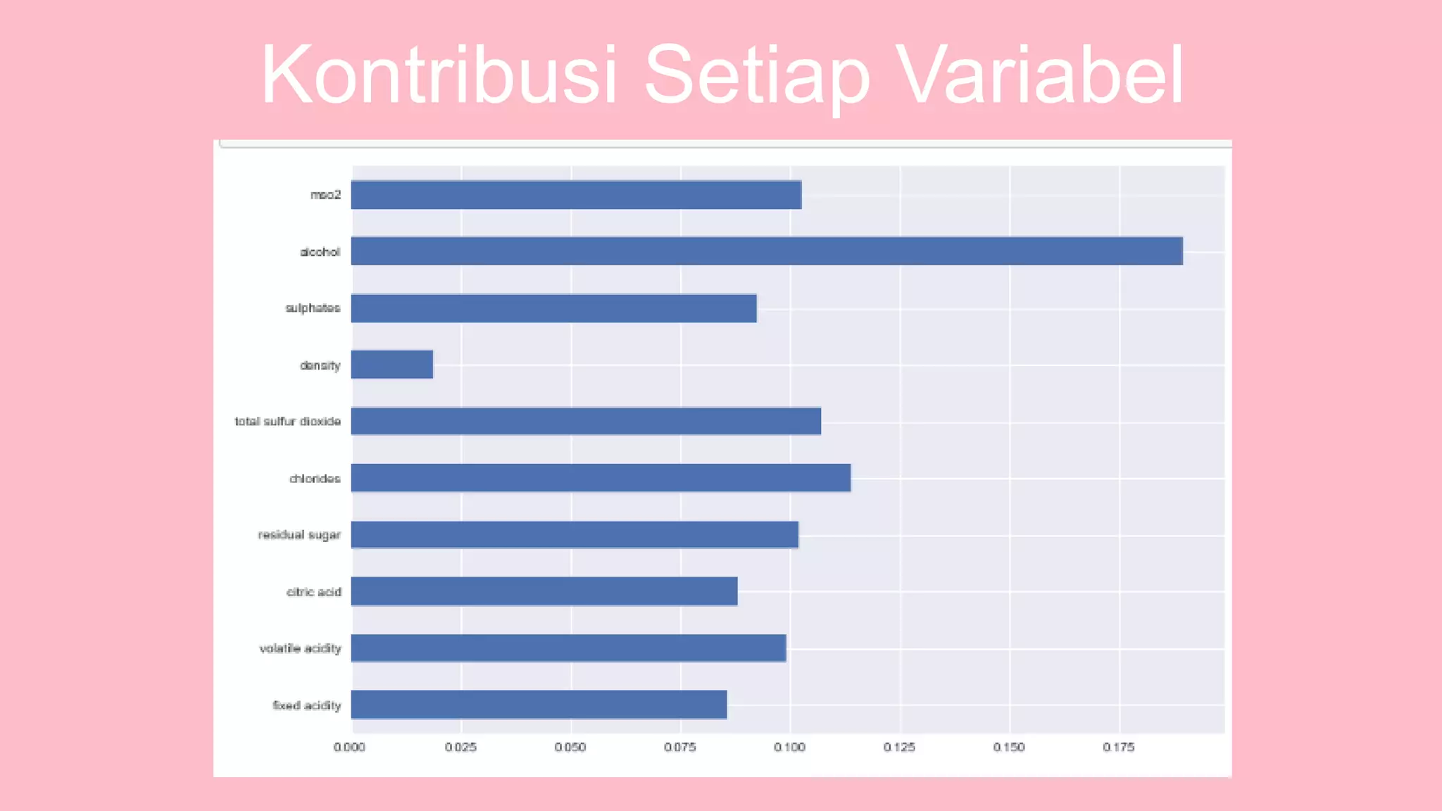 Klasifikasi kualitas white wine dengan machine learning ppt | PPT