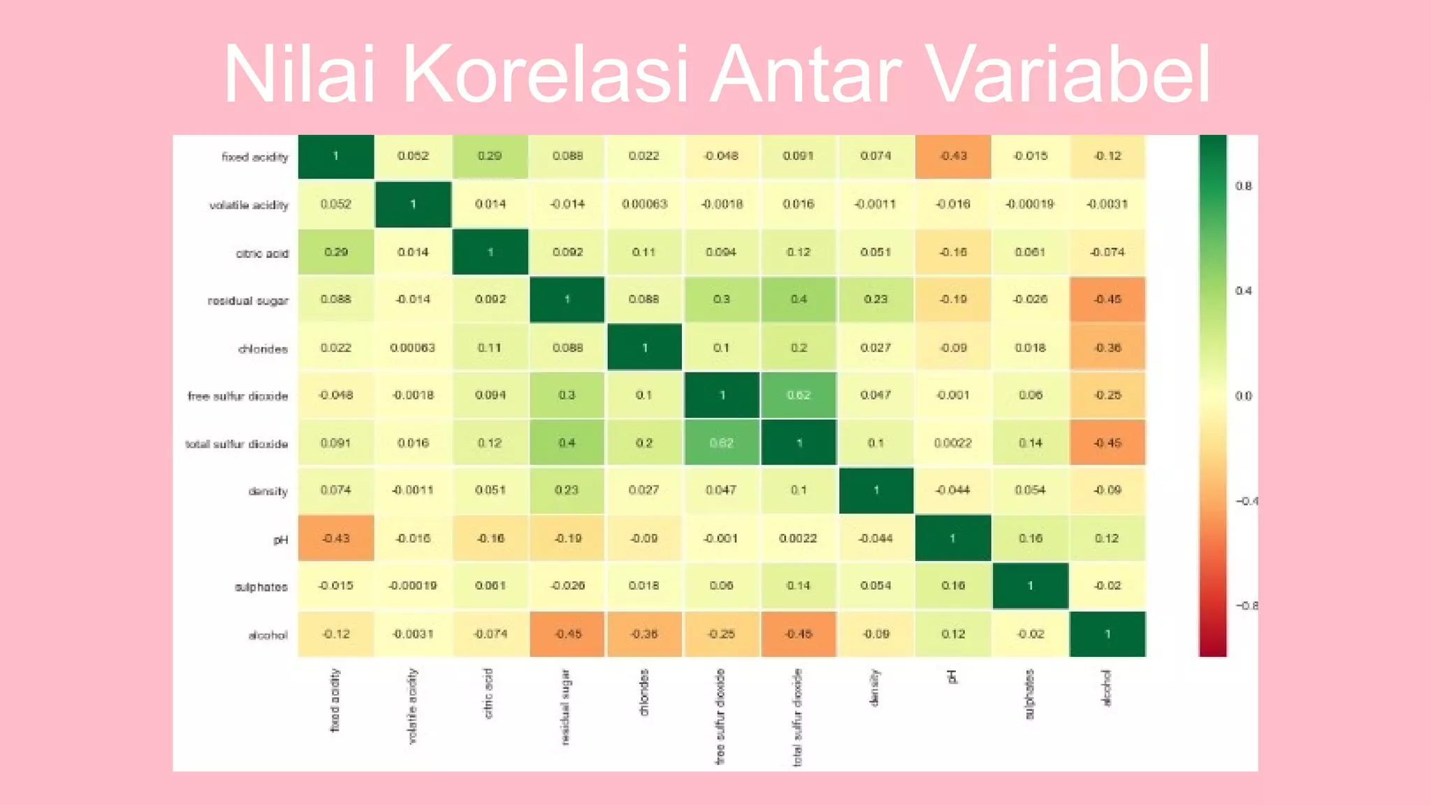 Klasifikasi kualitas white wine dengan machine learning ppt | PPT
