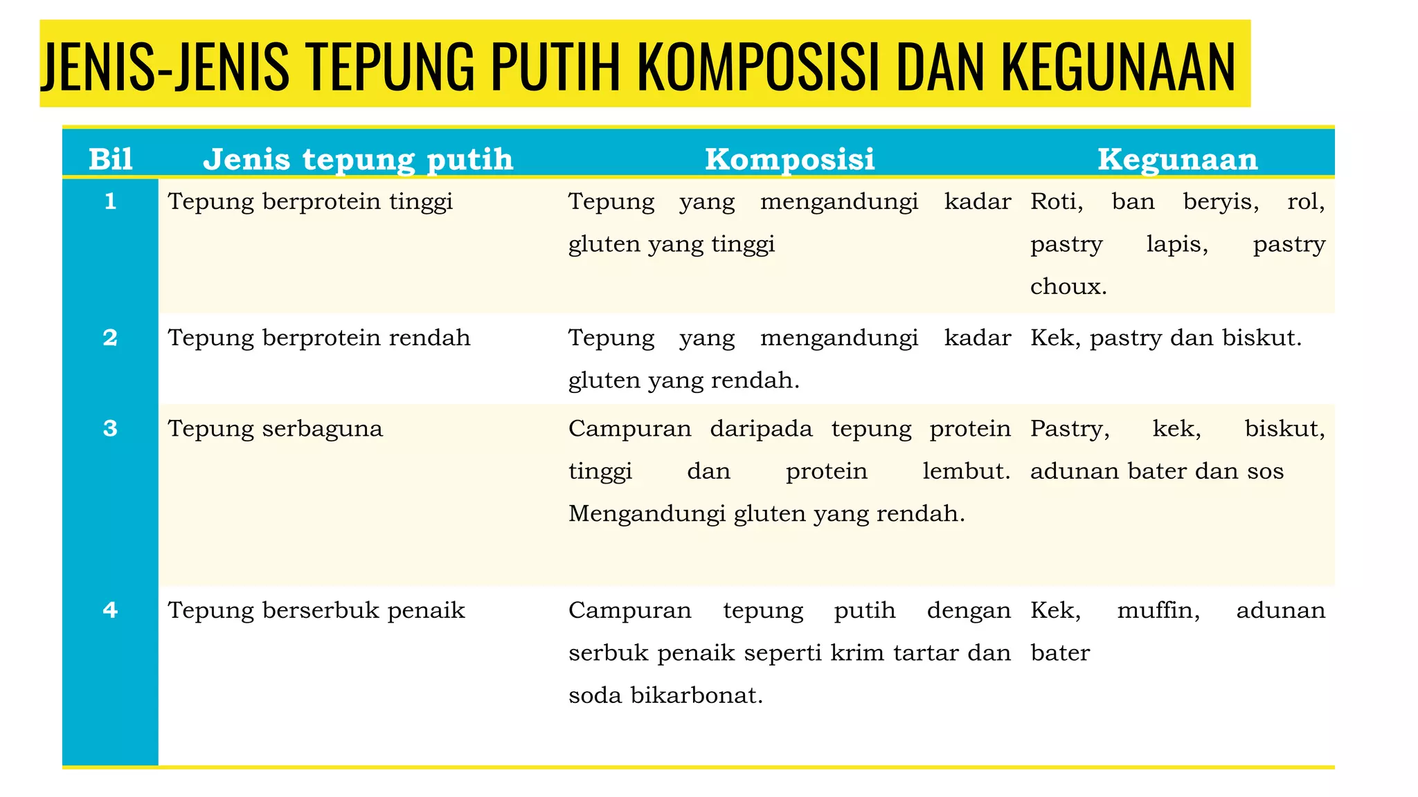 Klasifikasi makanan | PPTX