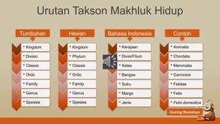Klasifikasi Makhluk Hidup Kelas 7 Kurikulum Merdeka | PPTX