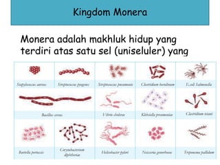 Klasifikasi Makhluk Hidup Lima Kingdom.pptx