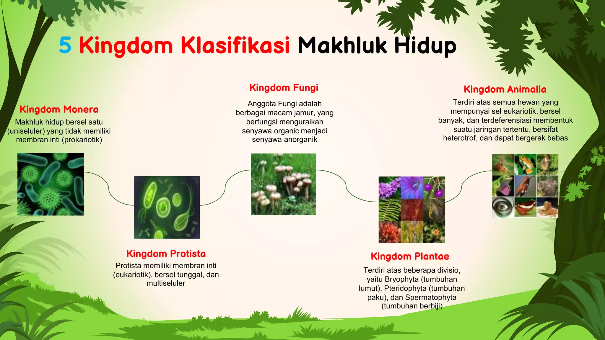 Klasifikasi Makhluk Hidup.pptx