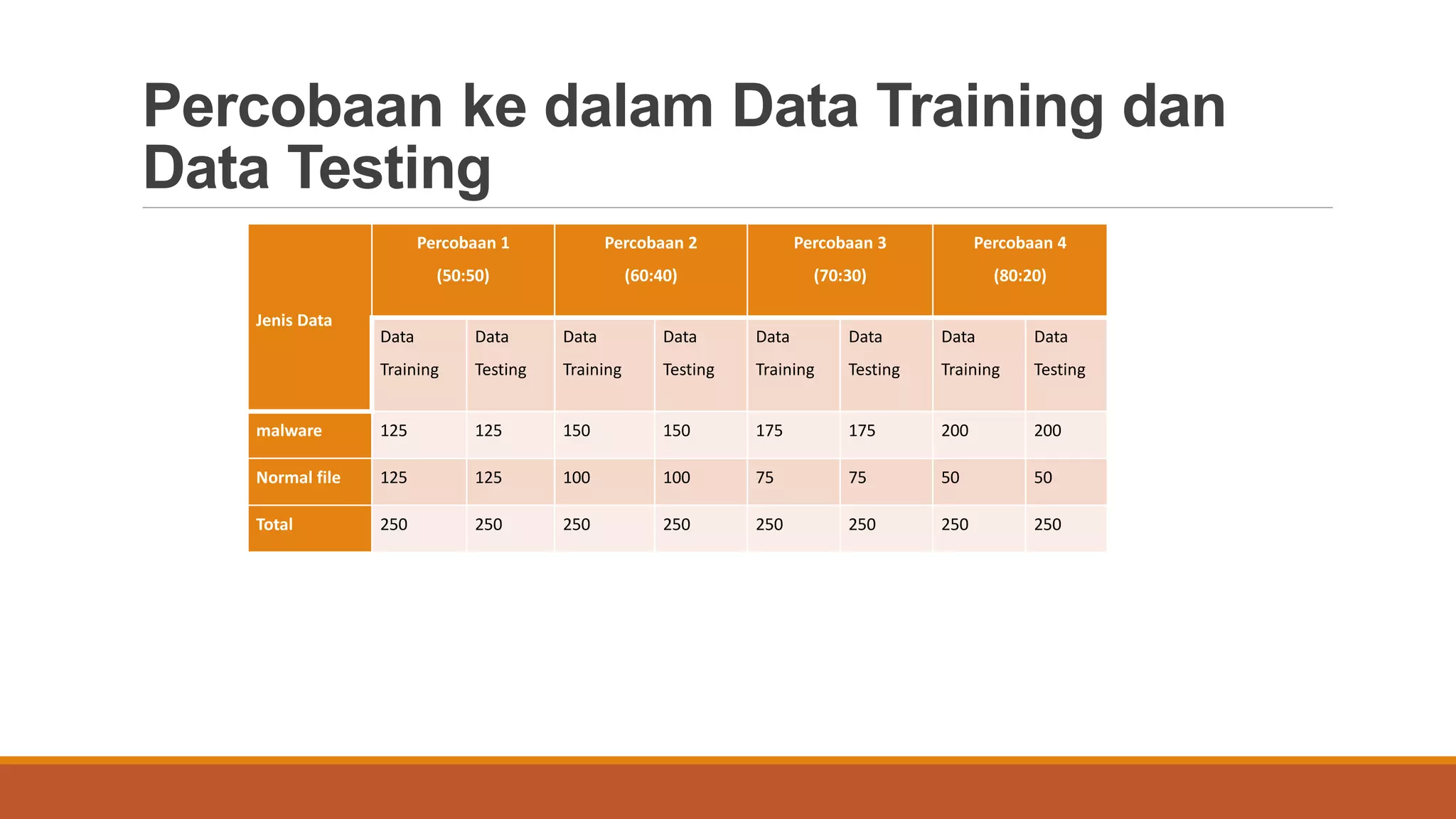 Klasifikasi Malware Trojan Ransomware Dengan Algoritma Support Vector Machine (SVM) | PPT