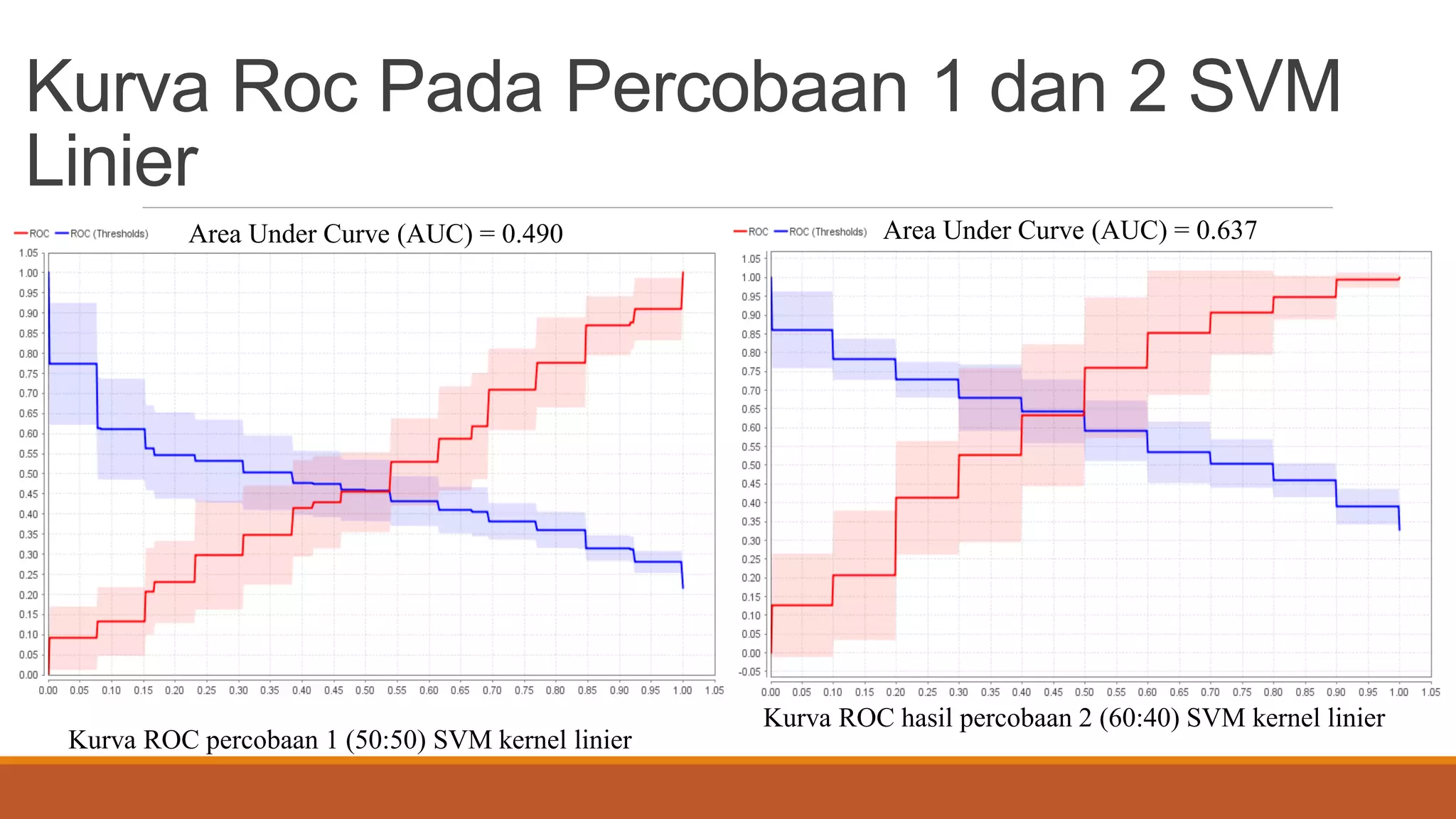 Klasifikasi Malware Trojan Ransomware Dengan Algoritma Support Vector Machine (SVM) | PPT