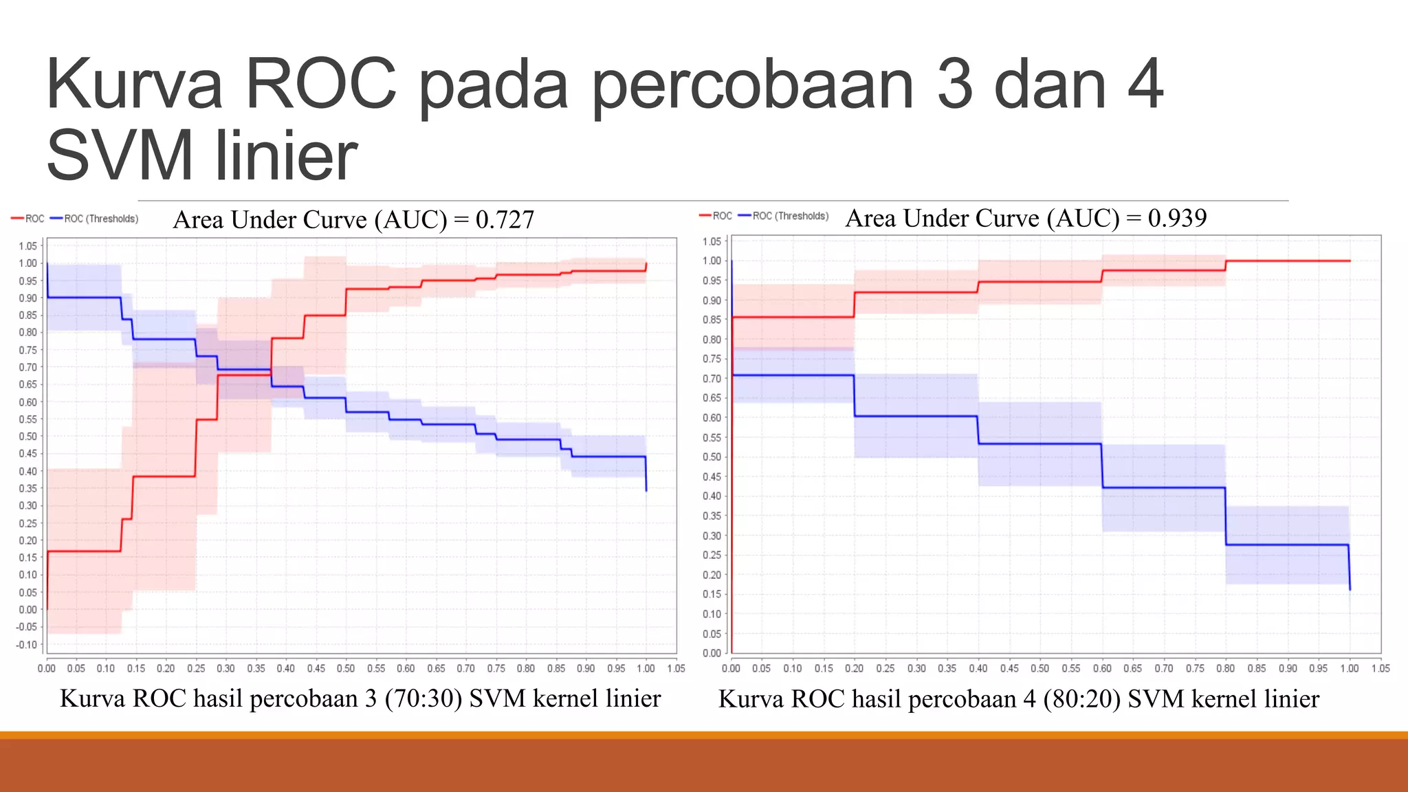 Klasifikasi Malware Trojan Ransomware Dengan Algoritma Support Vector Machine (SVM) | PPT | Free ...
