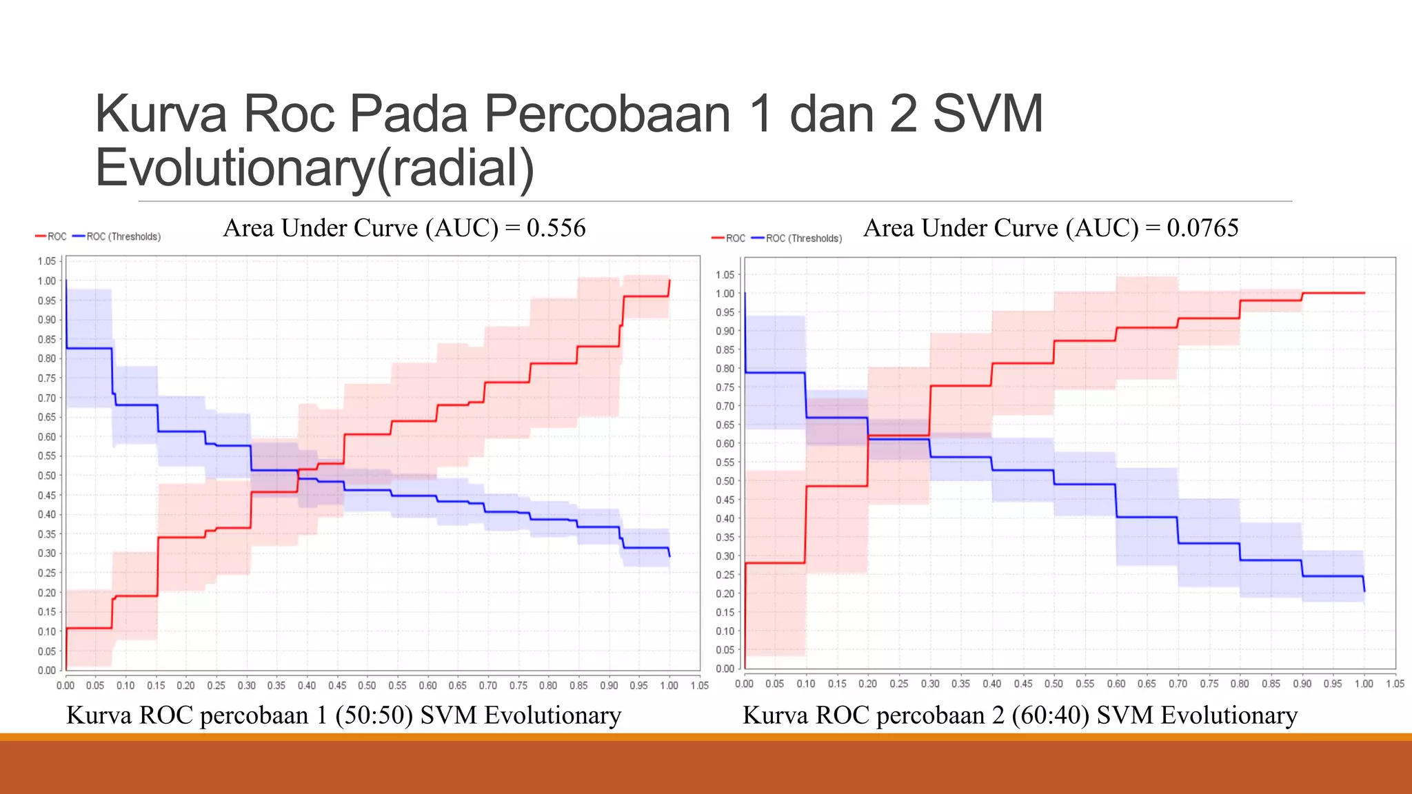 Klasifikasi Malware Trojan Ransomware Dengan Algoritma Support Vector Machine (SVM) | PPT