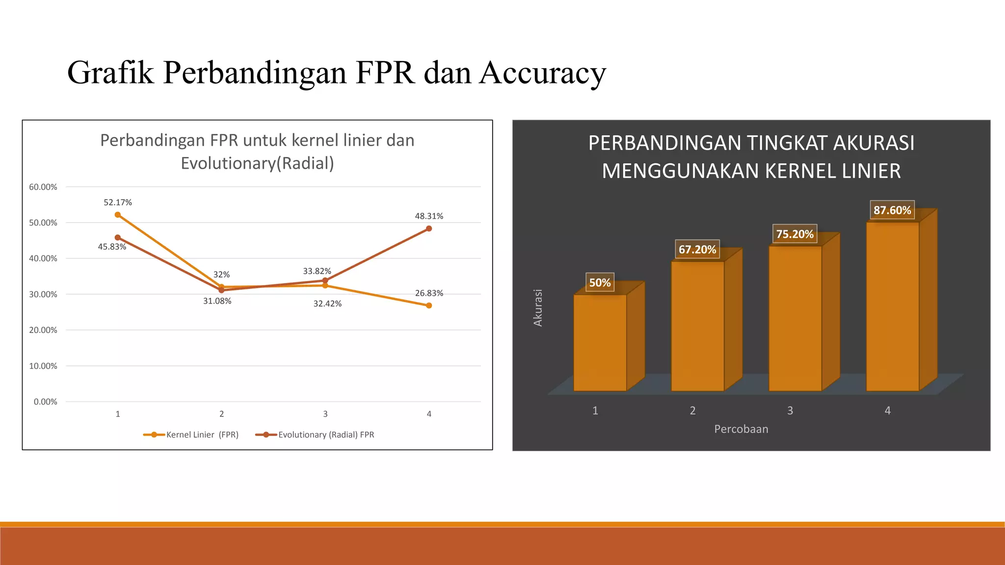 Klasifikasi Malware Trojan Ransomware Dengan Algoritma Support Vector Machine (SVM) | PPT