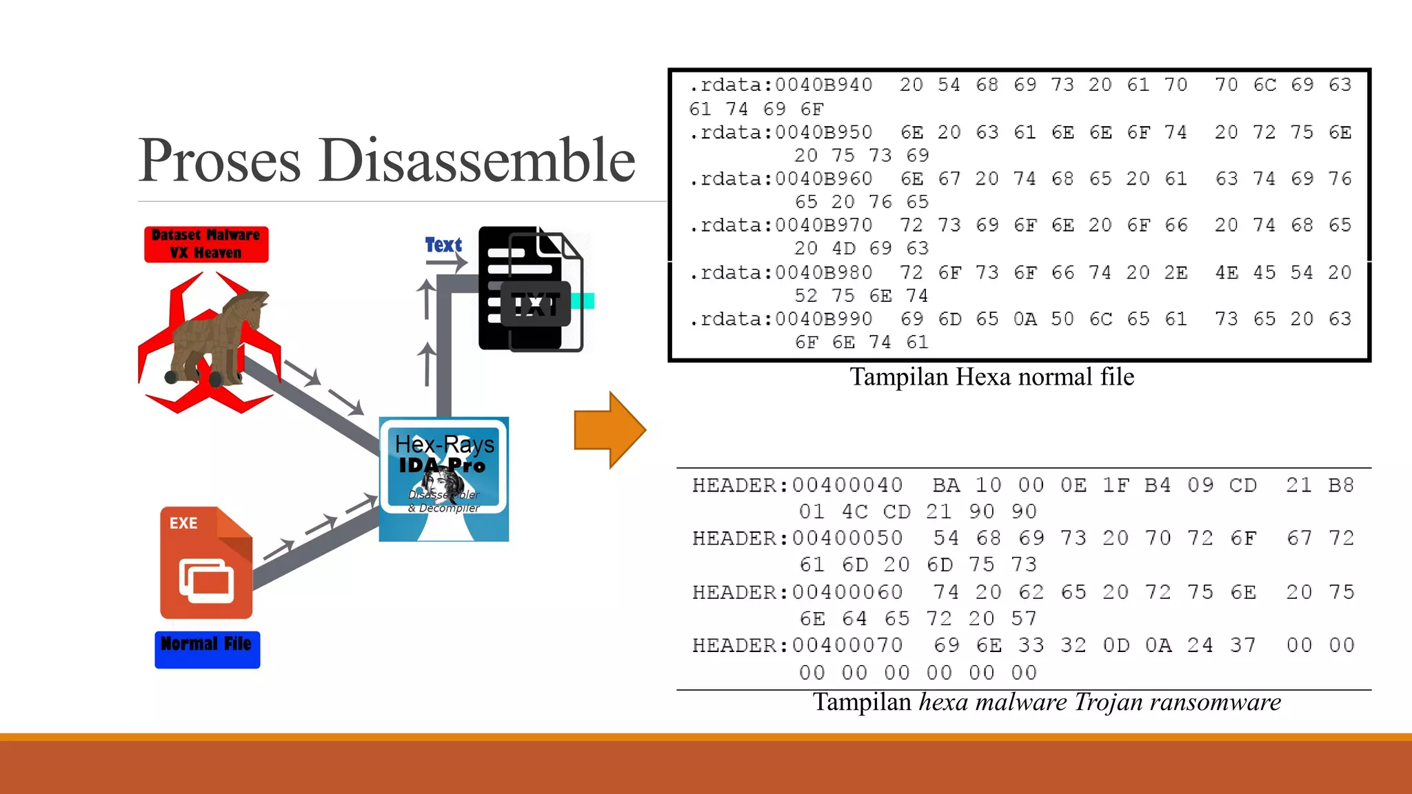 Klasifikasi Malware Trojan Ransomware Dengan Algoritma Support Vector Machine (SVM) | PPT