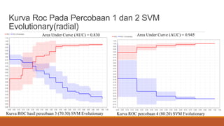 Klasifikasi Malware Trojan Ransomware Dengan Algoritma Support Vector Machine (SVM) | PPT
