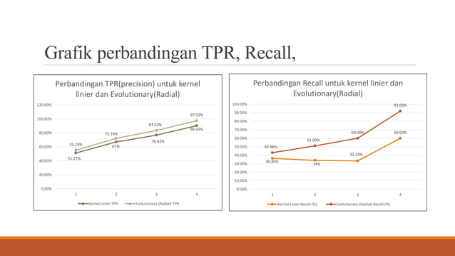 Klasifikasi Malware Trojan Ransomware Dengan Algoritma Support Vector Machine (SVM) | PPT