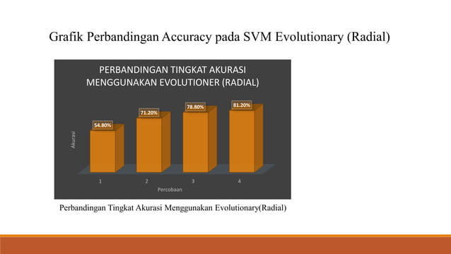 Klasifikasi Malware Trojan Ransomware Dengan Algoritma Support Vector Machine (SVM) | PPT