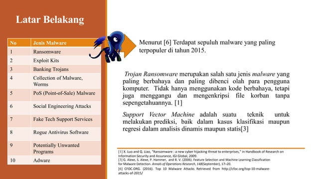 Klasifikasi Malware Trojan Ransomware Dengan Algoritma Support Vector Machine (SVM) | PPT