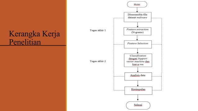 Klasifikasi Malware Trojan Ransomware Dengan Algoritma Support Vector Machine (SVM) | PPT