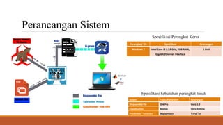 Klasifikasi Malware Trojan Ransomware Dengan Algoritma Support Vector ...
