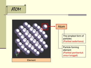 Klasifikasi materi | PPSX