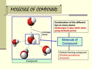 Klasifikasi materi | PPSX