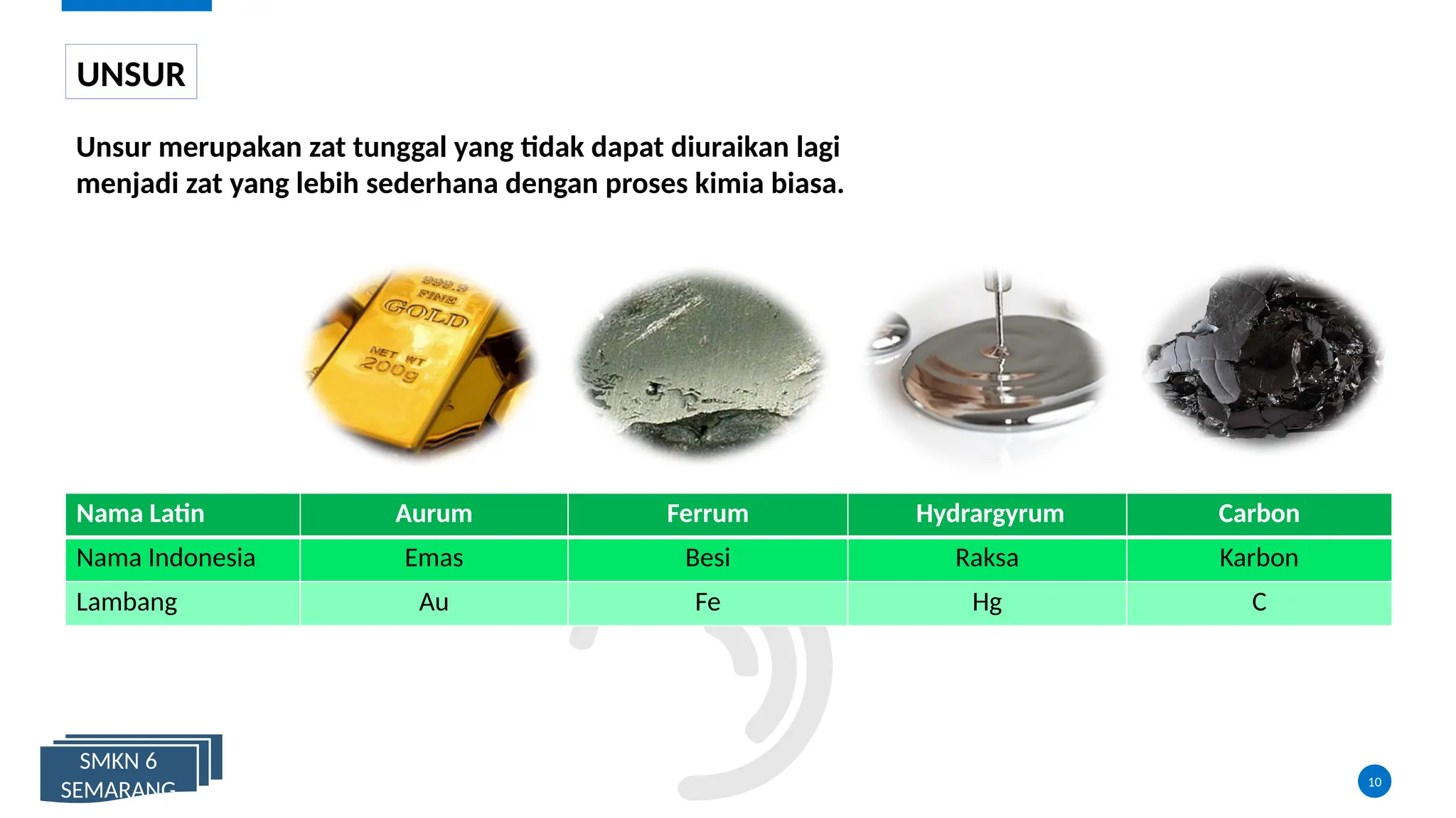 KLASIFIKASI MATERI PROYEK IPAS KELAS X.pptx