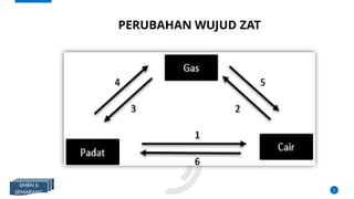 KLASIFIKASI MATERI PROYEK IPAS KELAS X.pptx