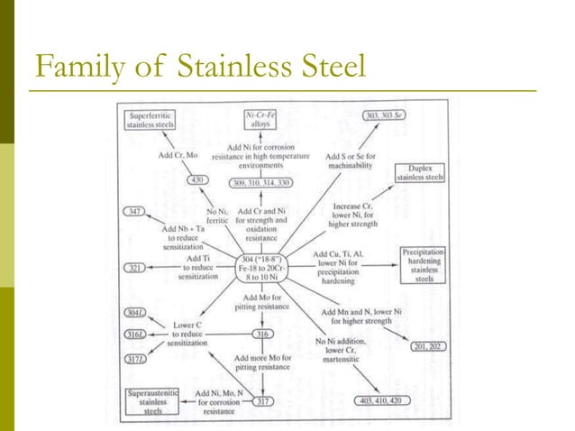 Klasifikasi Material Teknik (material).ppt