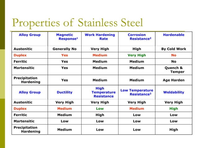 Klasifikasi Material Teknik (material).ppt
