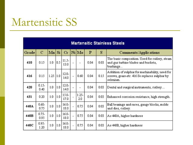 Klasifikasi Material Teknik (material).ppt