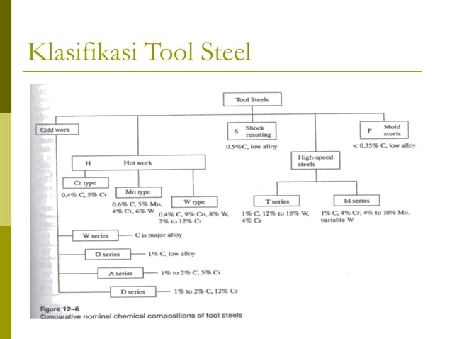 Klasifikasi Material Teknik (material).ppt