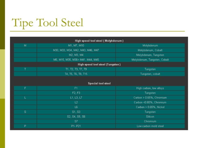 Klasifikasi Material Teknik (material).ppt