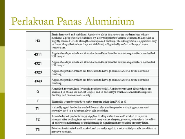 Klasifikasi Material Teknik (material).ppt