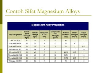 Klasifikasi Material Teknik (material).ppt
