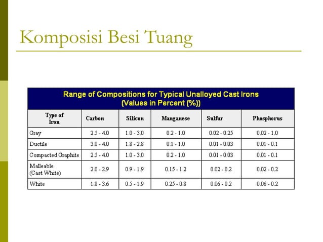 Klasifikasi Material Teknik (material).ppt