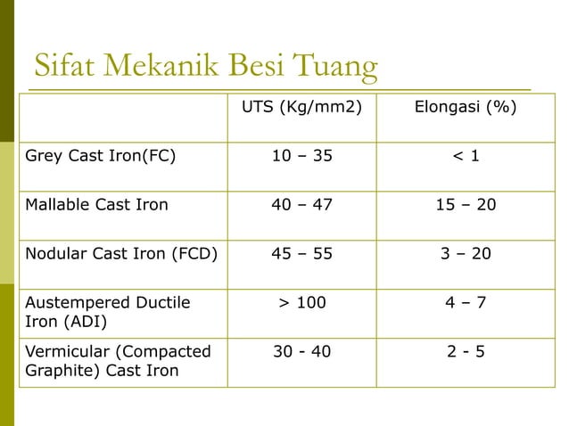 Klasifikasi Material Teknik (material).ppt