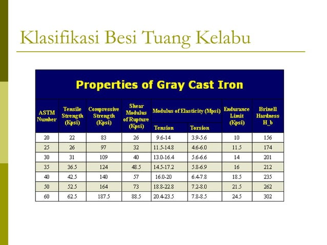 Klasifikasi Material Teknik (material).ppt