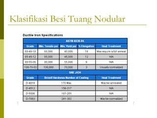 Klasifikasi Material industri; logam dan paduan | PPT