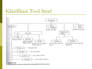 Klasifikasi Material industri; logam dan paduan | PPT