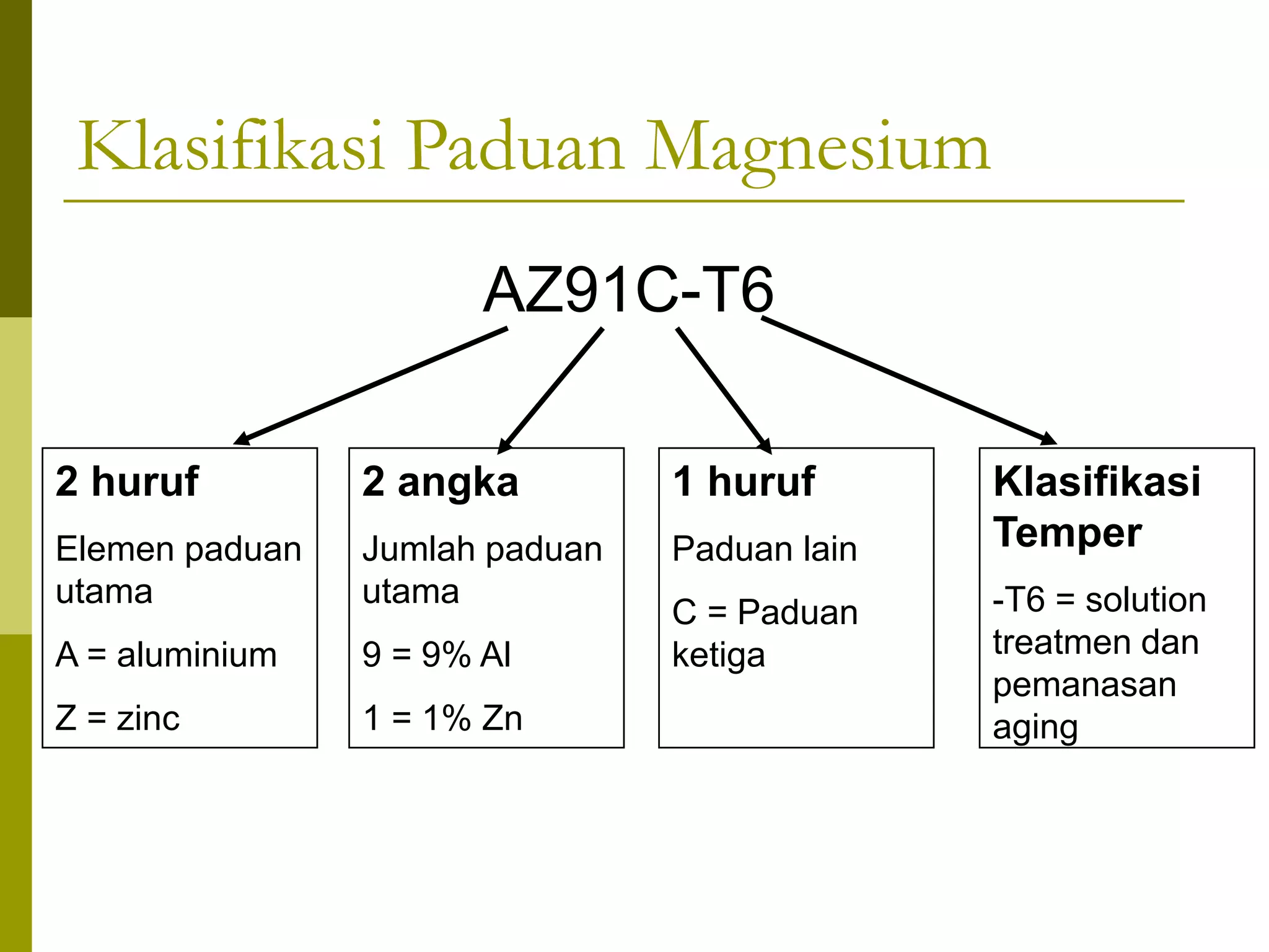 klasifikasi material cast iron.ppt | Chemistry | Science
