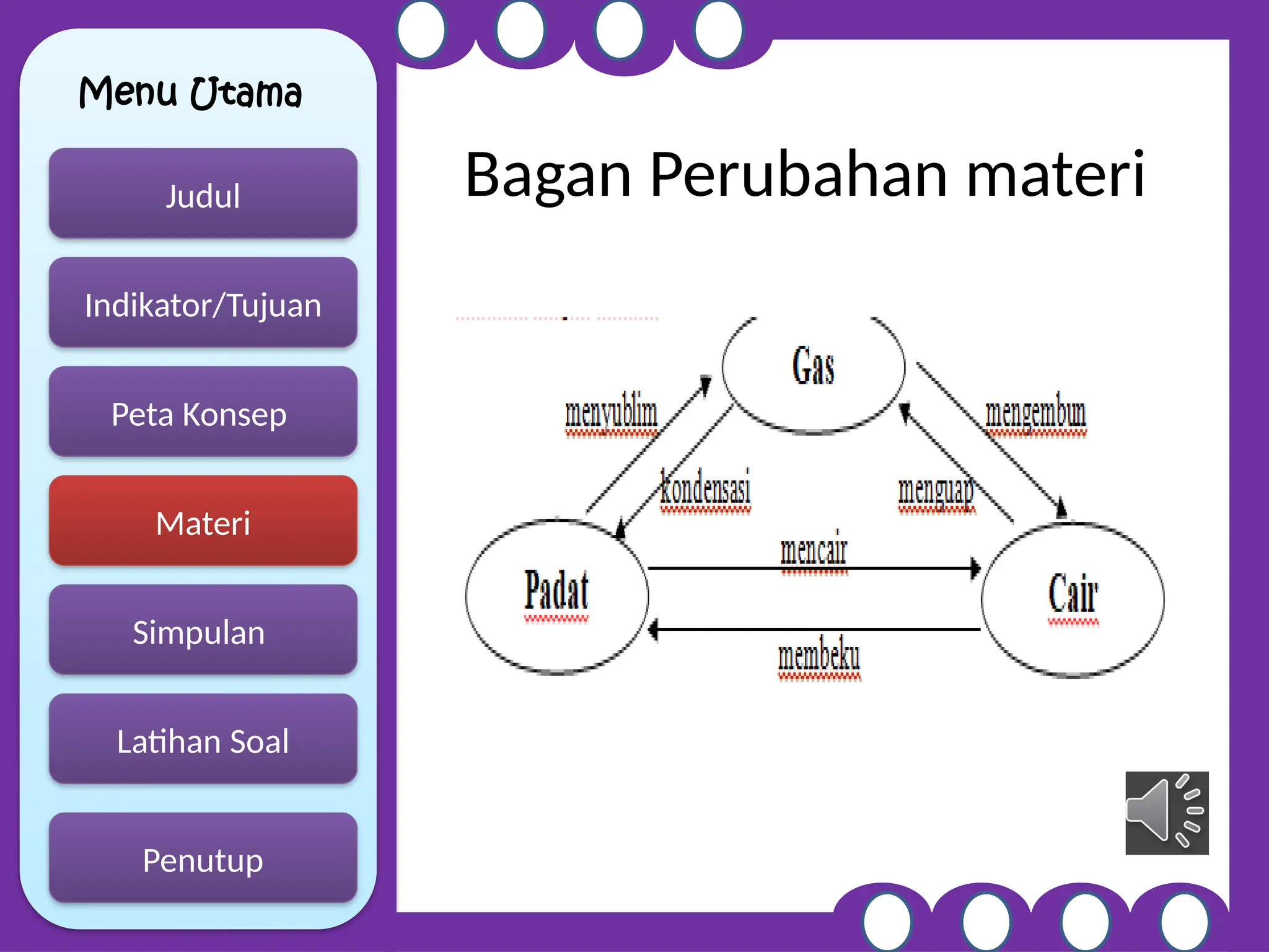 Klasifikasi Materi dan Perubahannya.ppsx