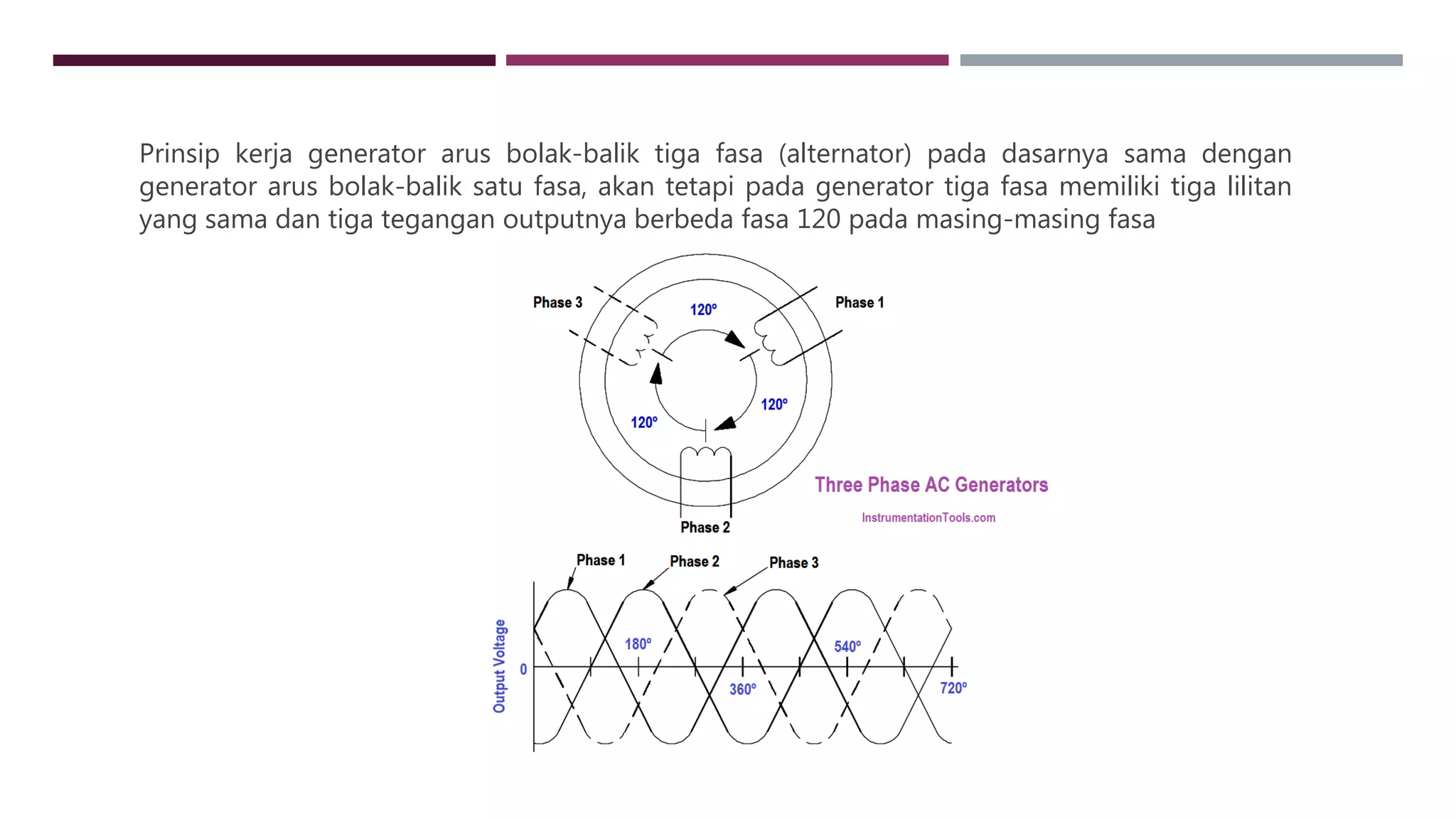 KLASIFIKASI MESIN LISTRIK PEMBANGKIT.pptx