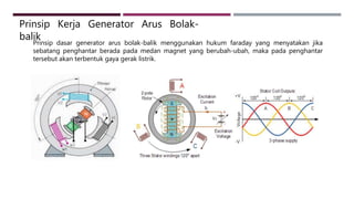 KLASIFIKASI MESIN LISTRIK PEMBANGKIT.pptx