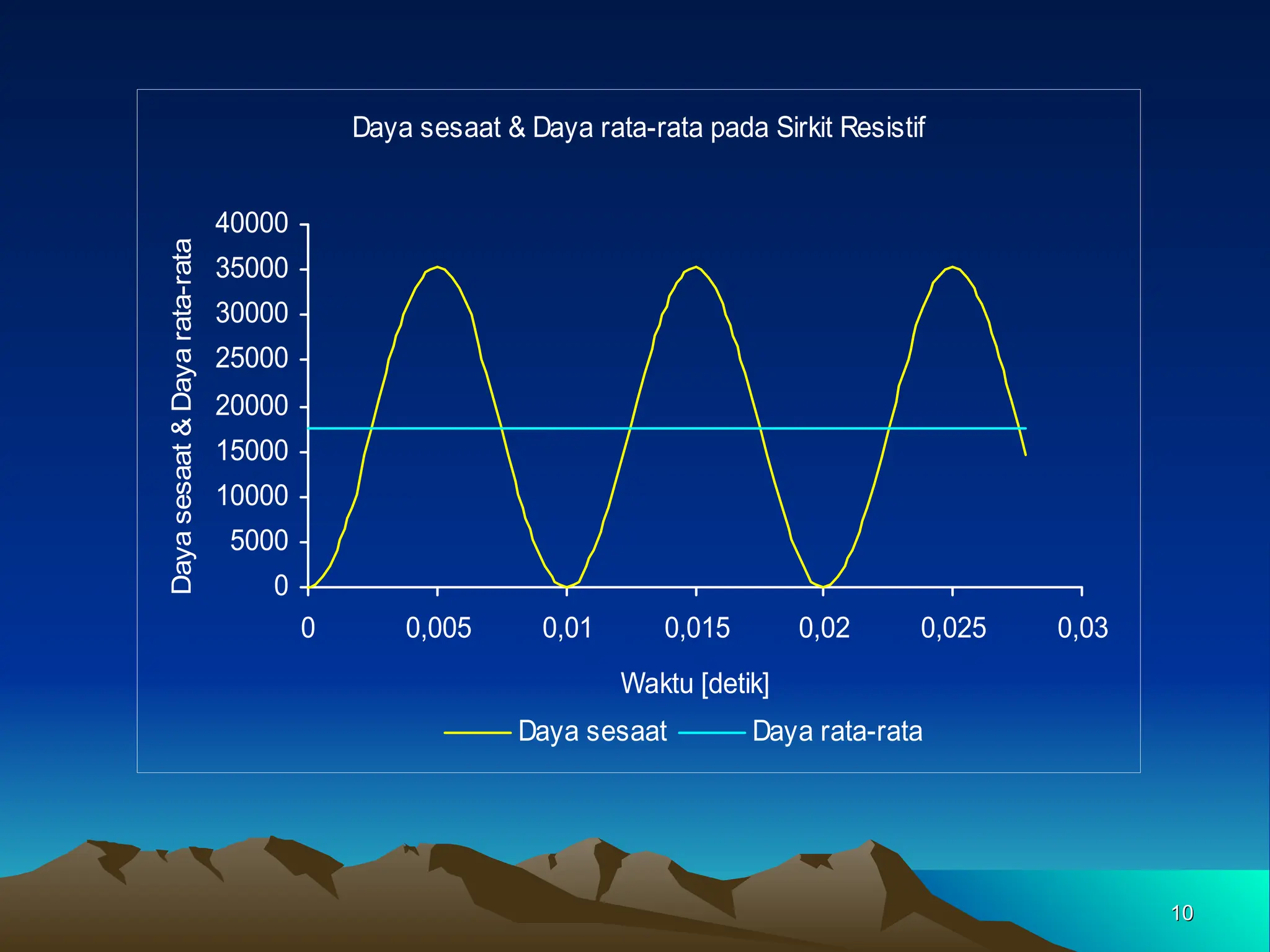 klasifikasi pembebanan dalam sistem tenaga listrik.ppt