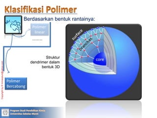 Klasifikasi berbagai jenis Polimer baik sintetis maupun alami | PPTX