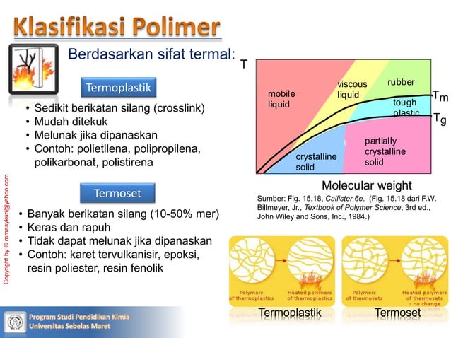 Klasifikasi berbagai jenis Polimer baik sintetis maupun alami | PPT