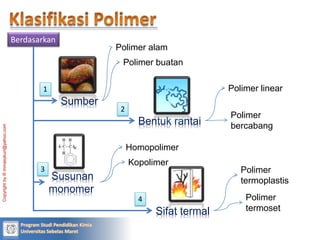 Klasifikasi berbagai jenis Polimer baik sintetis maupun alami | PPT