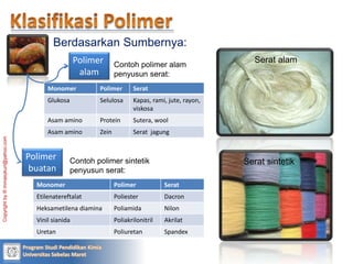 Klasifikasi berbagai jenis Polimer baik sintetis maupun alami | PPTX