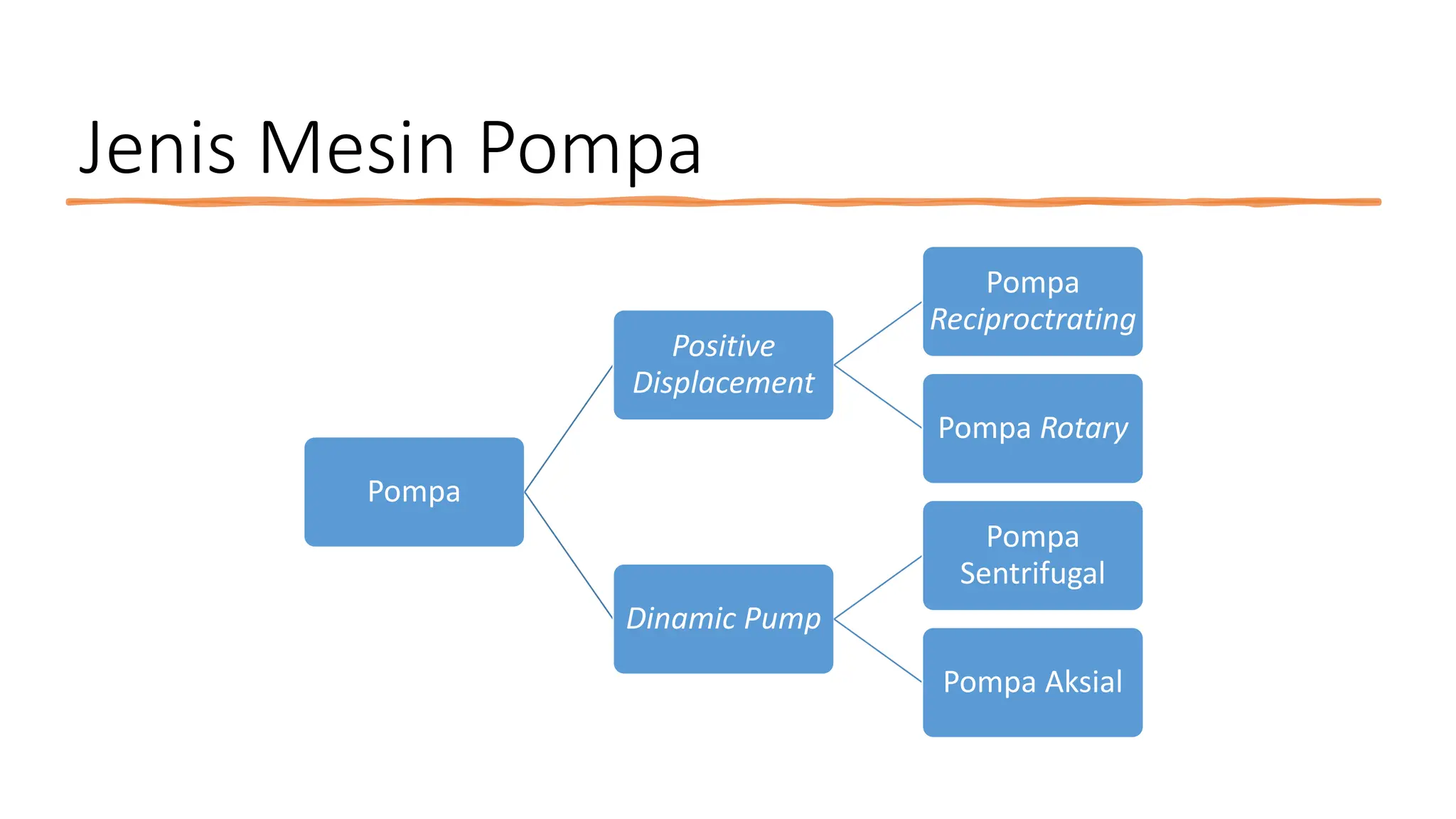 Klasifikasi jenis pompa berdasarkan cara kerjanya | PPT | Free Download Klasifikasi jenis pompa berdasarkan cara kerjanya | PPT | Free Download