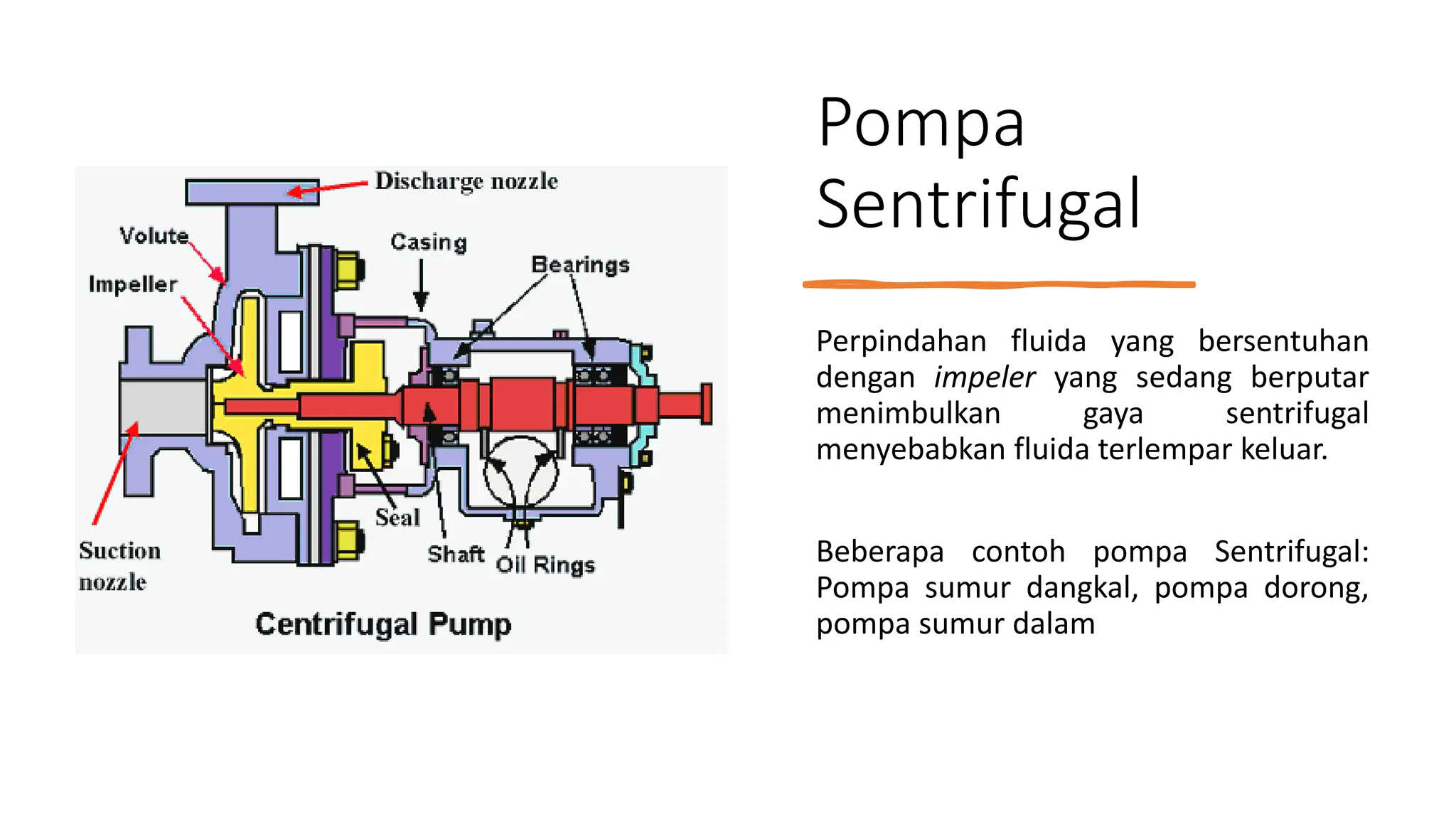 Klasifikasi jenis pompa berdasarkan cara kerjanya | PPTX