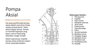 Klasifikasi jenis pompa berdasarkan cara kerjanya | PPTX