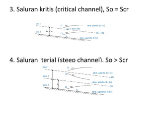 Klasifikasi profil aliran | PPTX