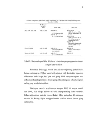 Klasifikasi RQD | DOCX