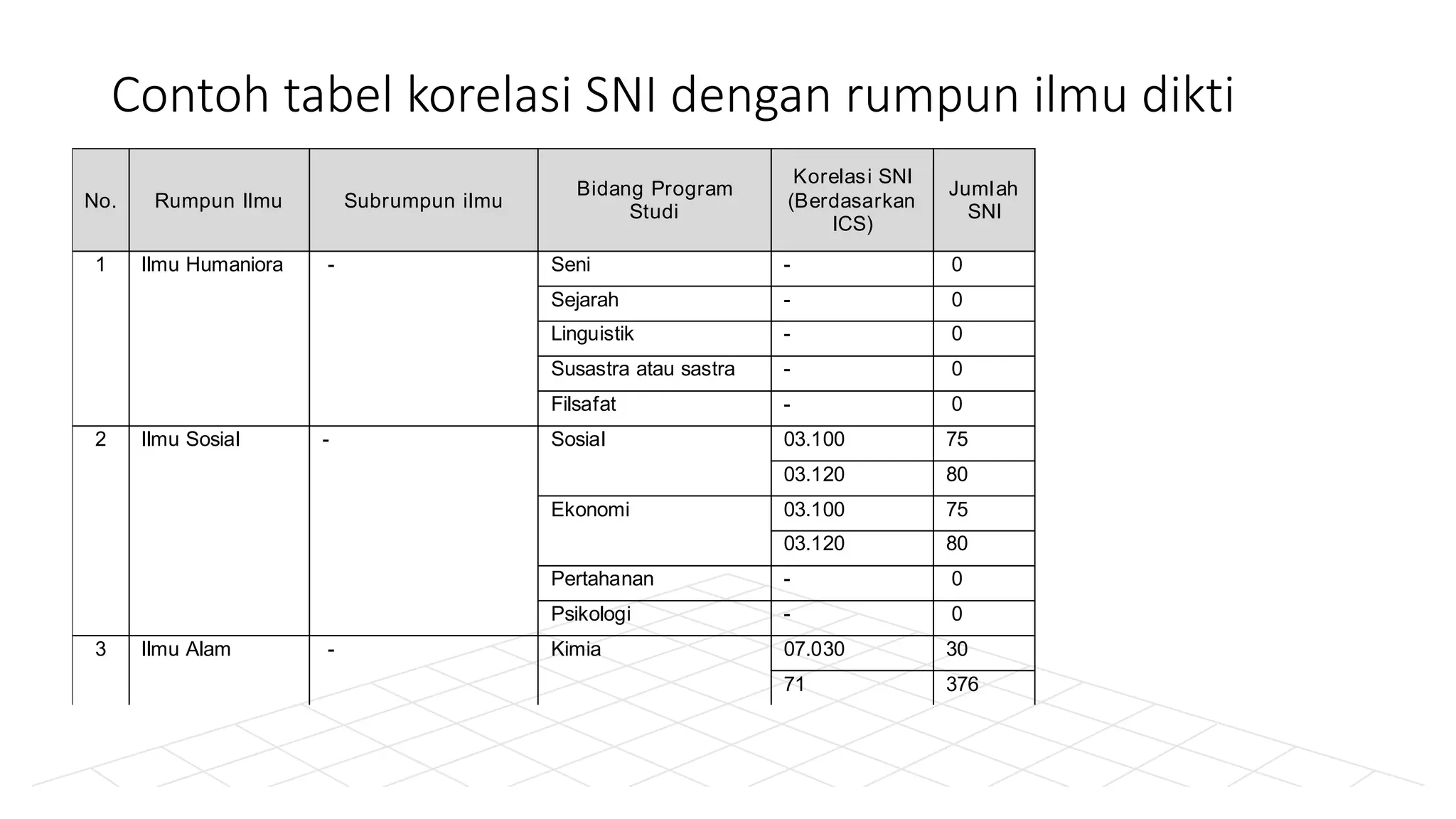 Klasifikasi SNI Berdasarkan Rumpun Ilmu Pendidikan Tinggi dalam Rangka ...